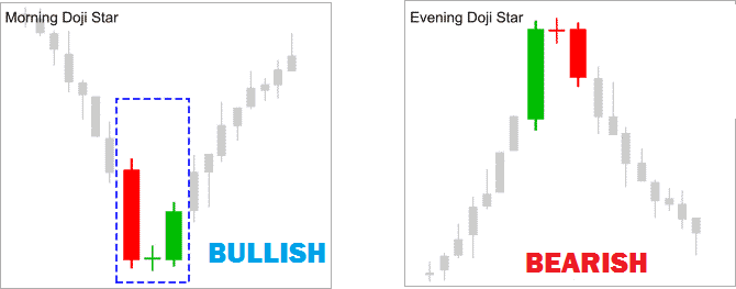 IL DOJI - Bitcoin Facile
